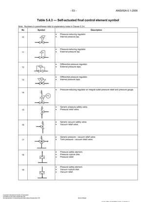 Instrumentation symbols and_identification | PDF