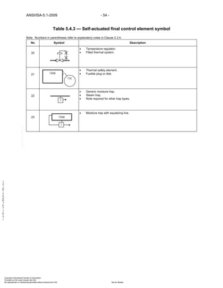 Instrumentation symbols and_identification | PDF