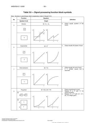 Instrumentation symbols and_identification | PDF