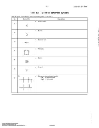 Instrumentation symbols and_identification | PDF