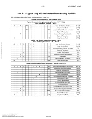 Instrumentation symbols and_identification | PDF