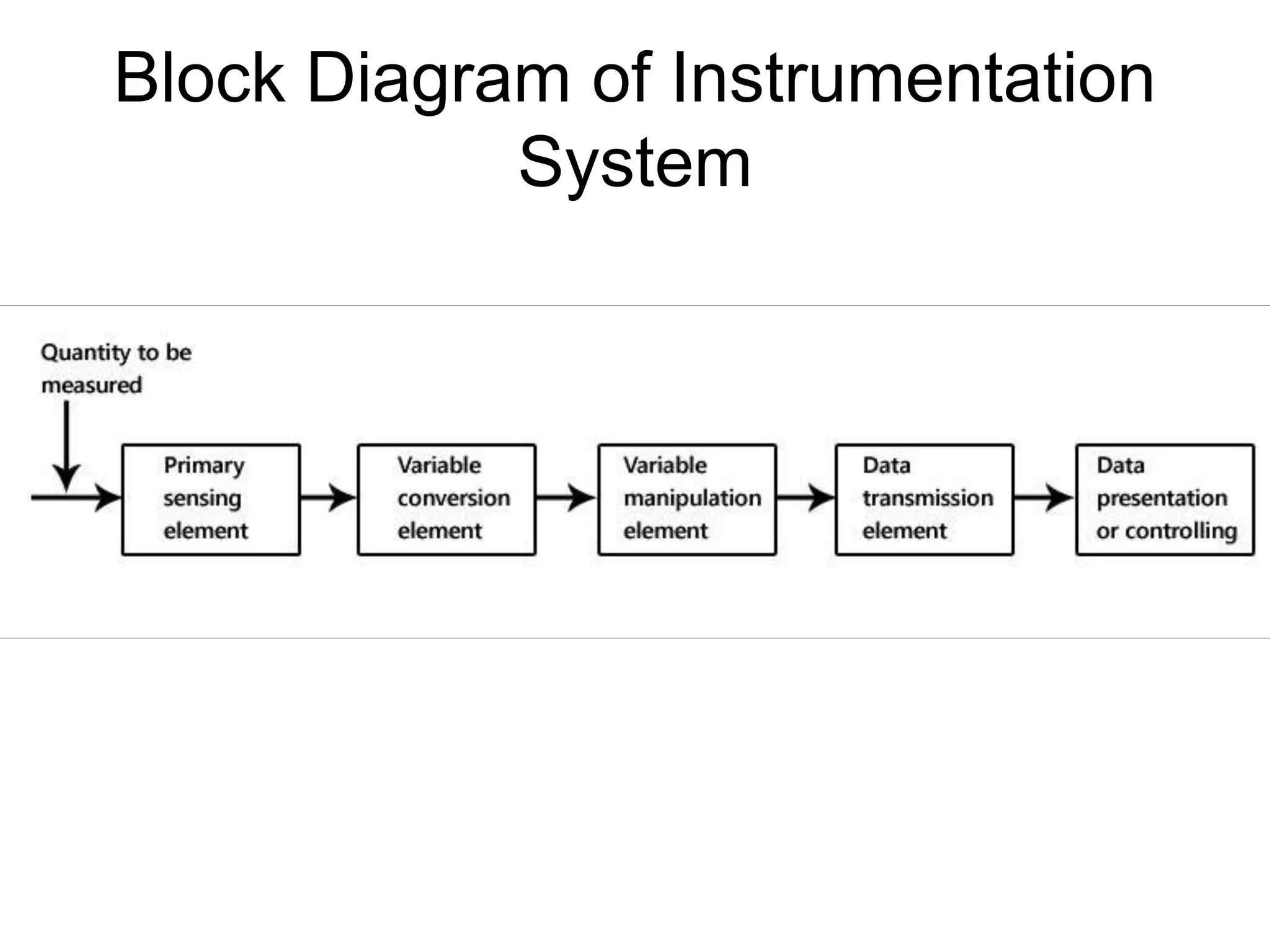 Instrumentation system | PPT