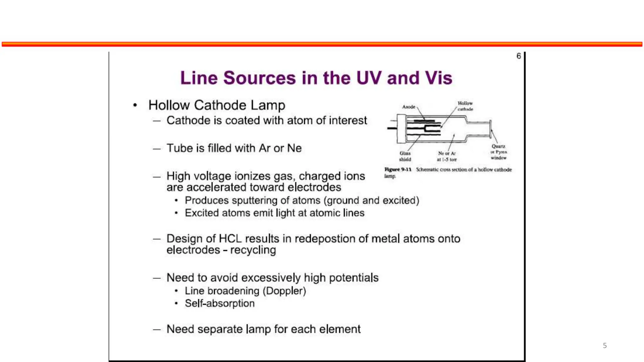 instrumentation UV.pptx
