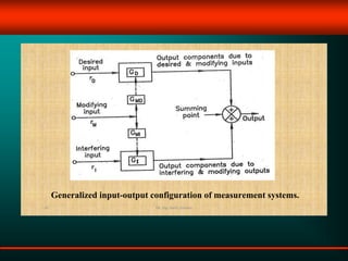 instrument characteristic lecture part 2.ppt