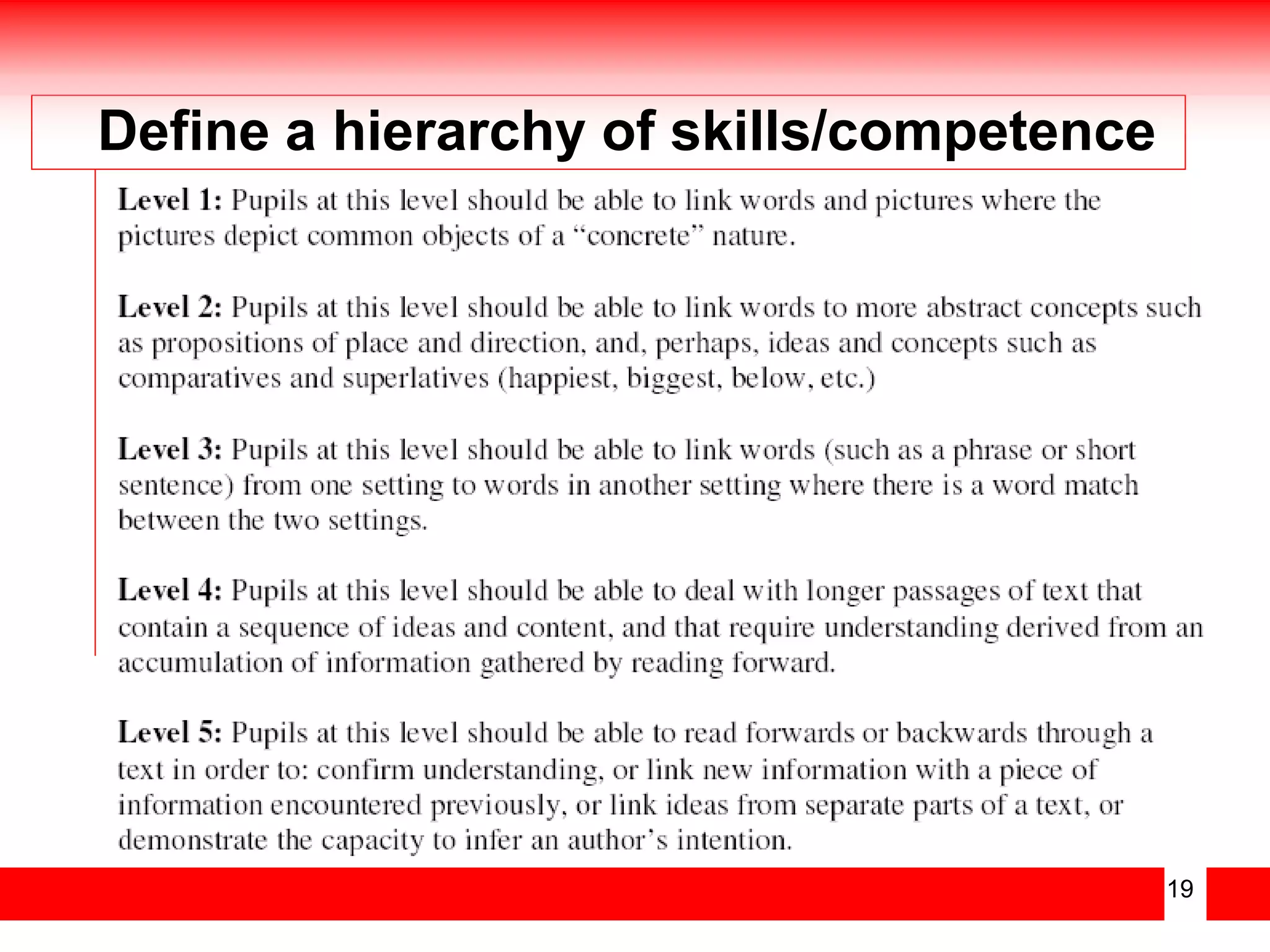 Instrument development process | PPT