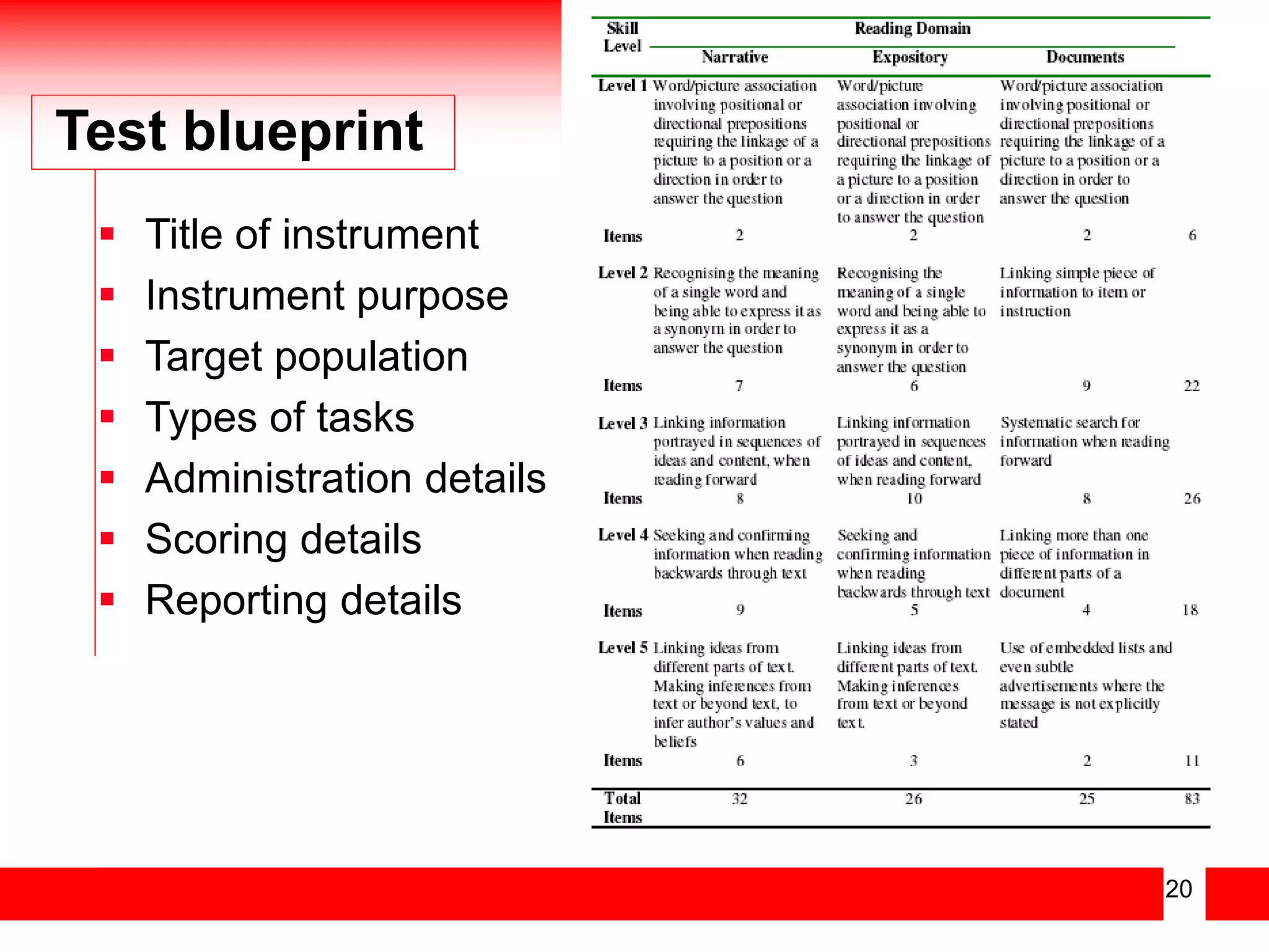 Instrument development process | PPT
