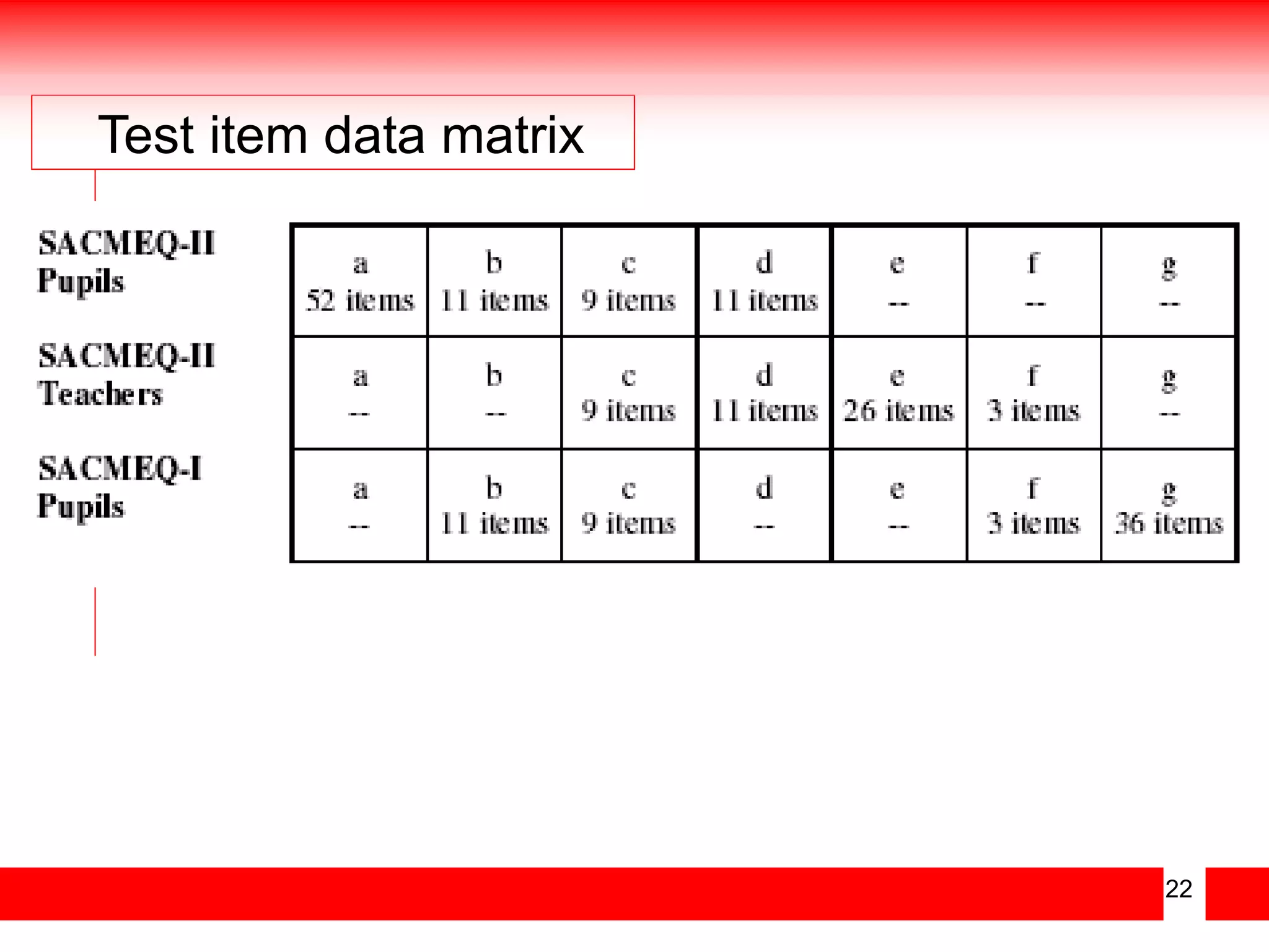 Instrument development process | PPT
