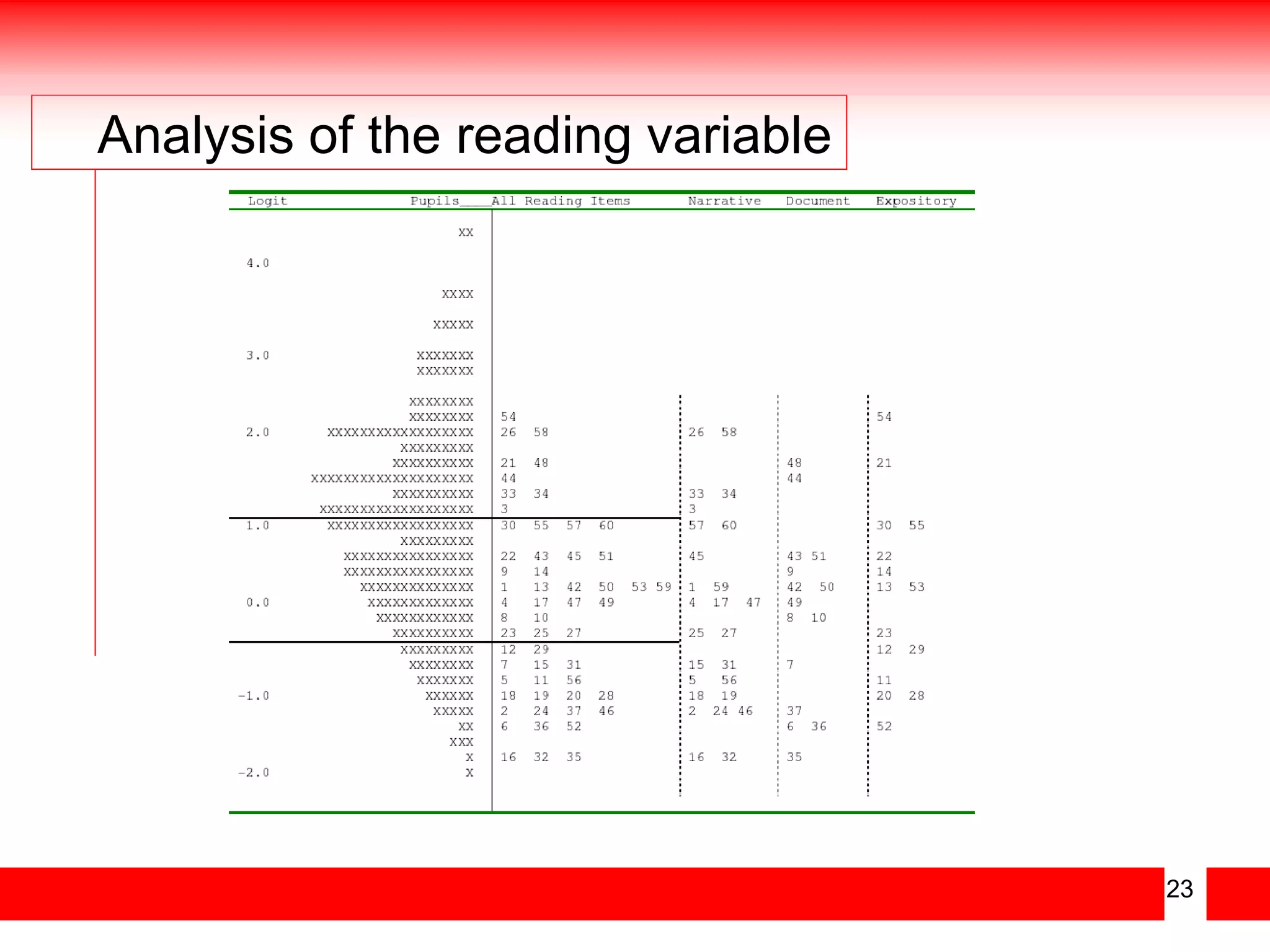 Instrument development process | PPT
