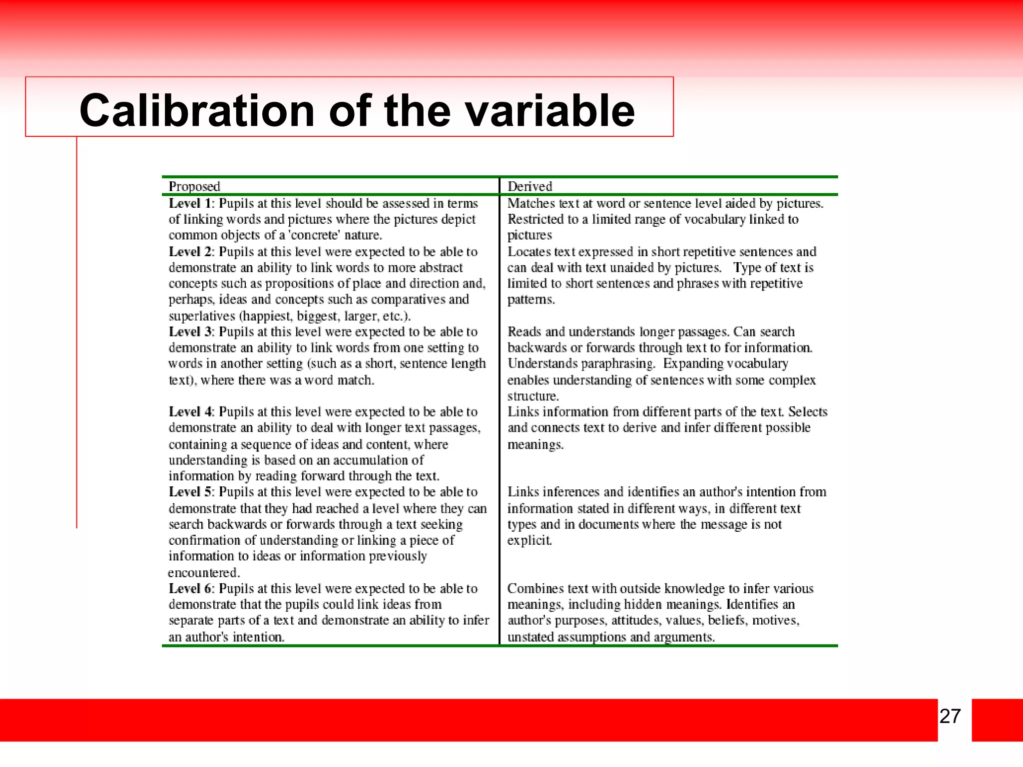 Instrument development process | PPT