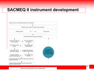 Instrument development process | PPT