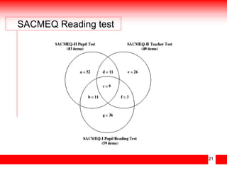 Instrument development process | PPT