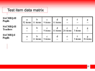 Instrument development process | PPT