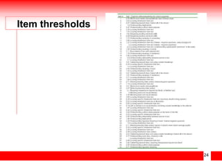 Instrument development process | PPT