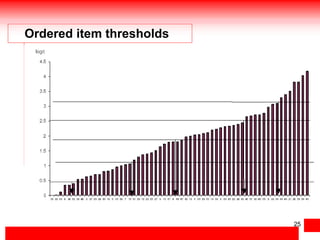 Instrument development process | PPT