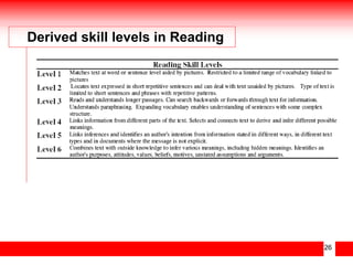 Instrument development process | PPT