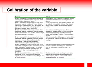 Instrument development process | PPT