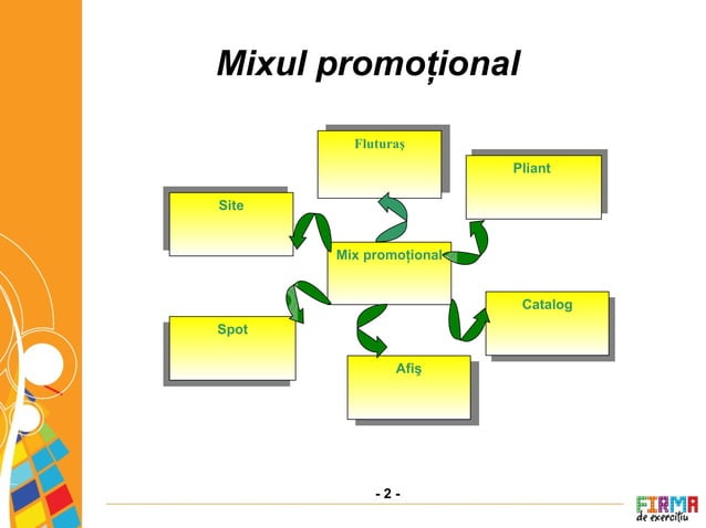 Instrumente de marketing_materiale_promotionale | PPT