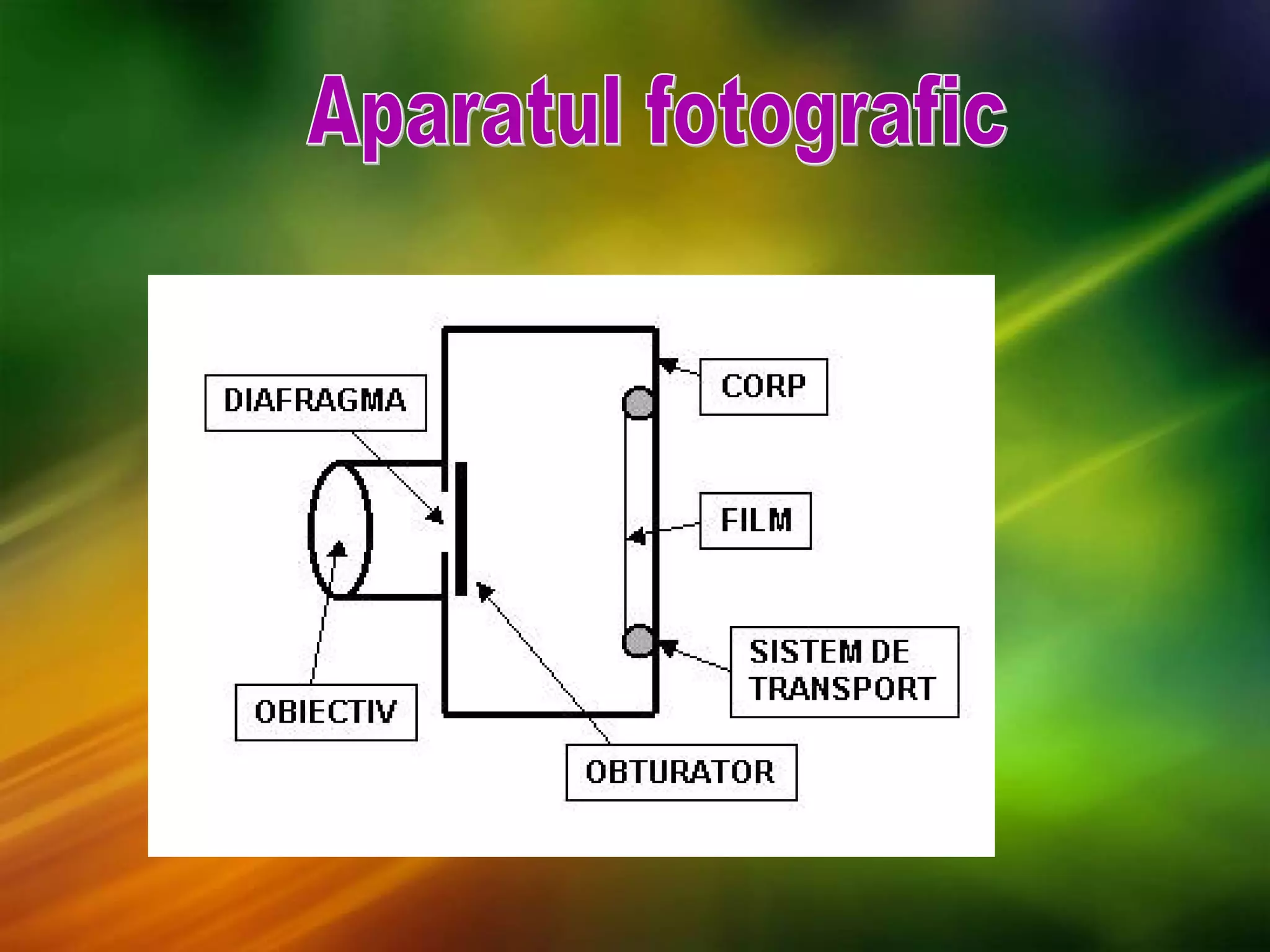 Instrumente optice | PPT