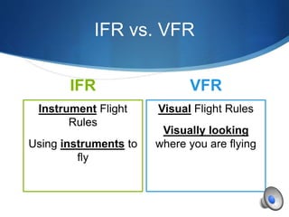 Instrument flight rules by Robert Beard | PPTX