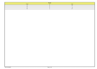 COMOS Instrument Index | PPT | Free Download