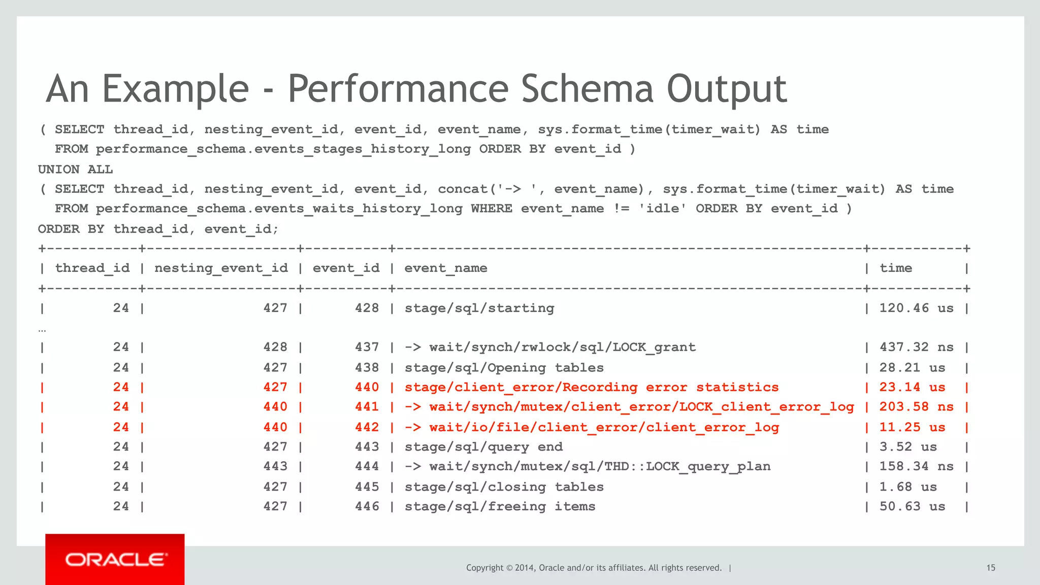 Instrumenting plugins for Performance Schema | PPT