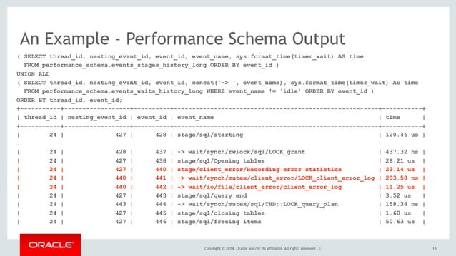 Instrumenting plugins for Performance Schema | PPT