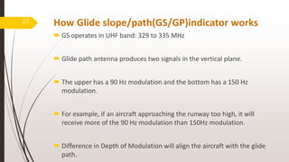 Instrument landing system | PPTX