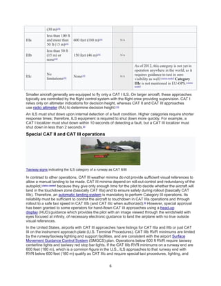 Instrument landing system.docx