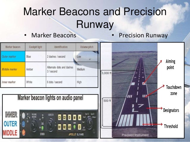Instrument Landing System