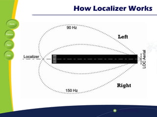 Instrument landing system | PPT