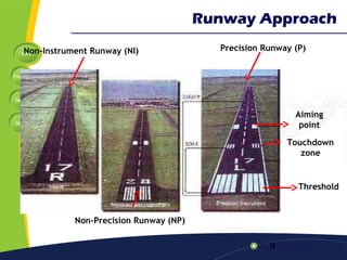 Instrument landing system | PPT