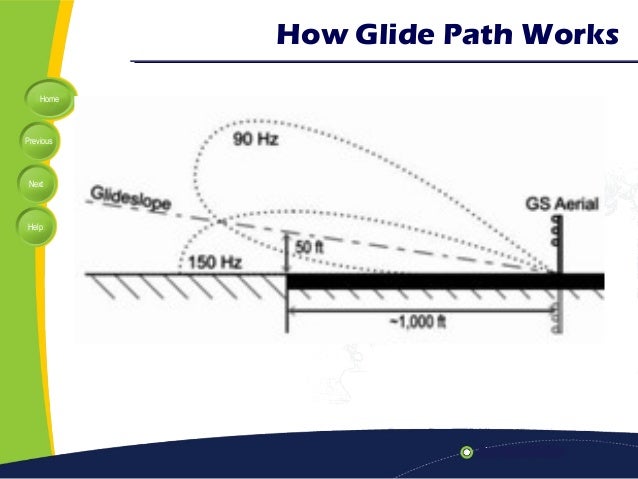 Instrument landing system