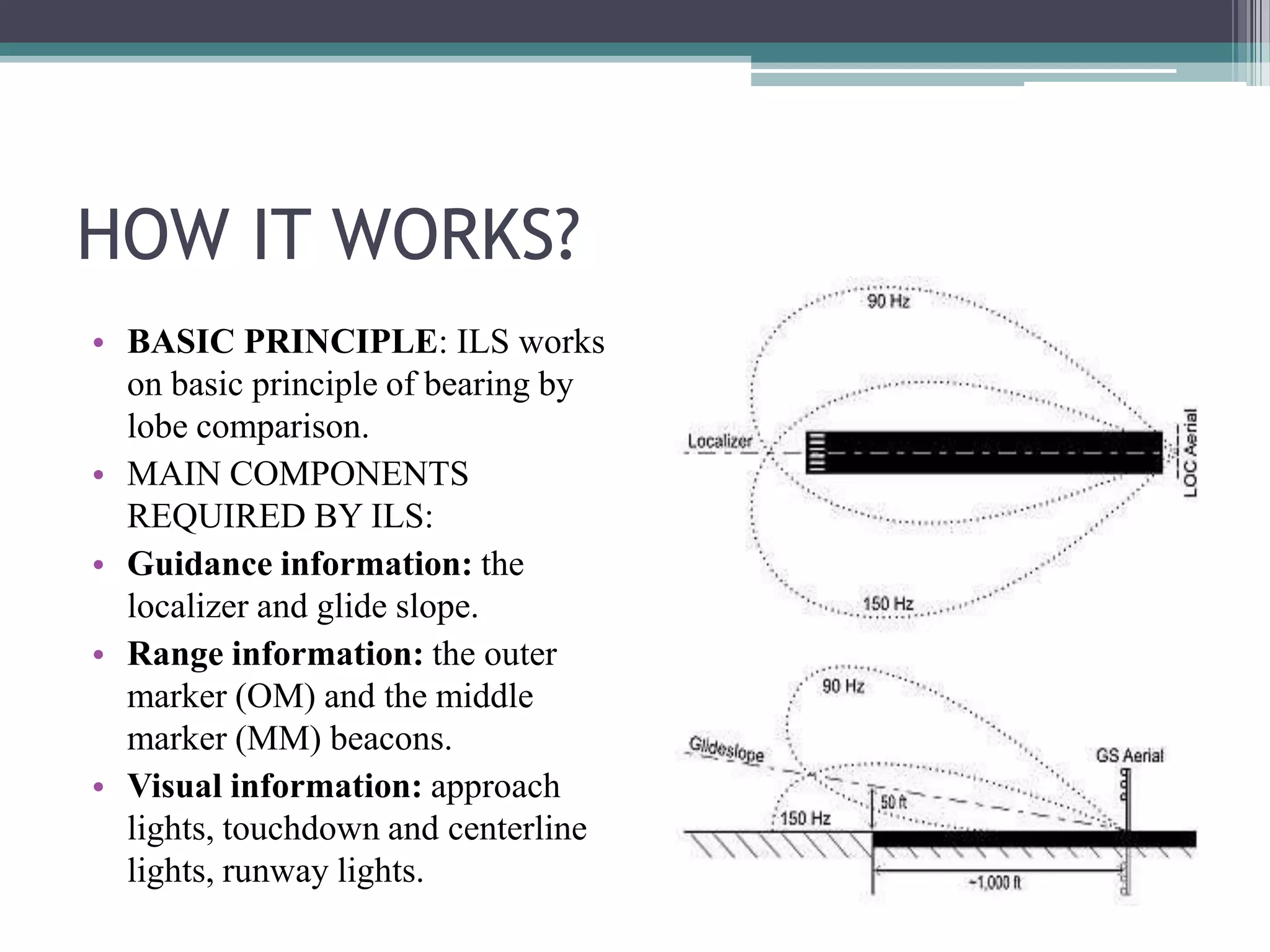 Instrument landing system (ils) | PPTX