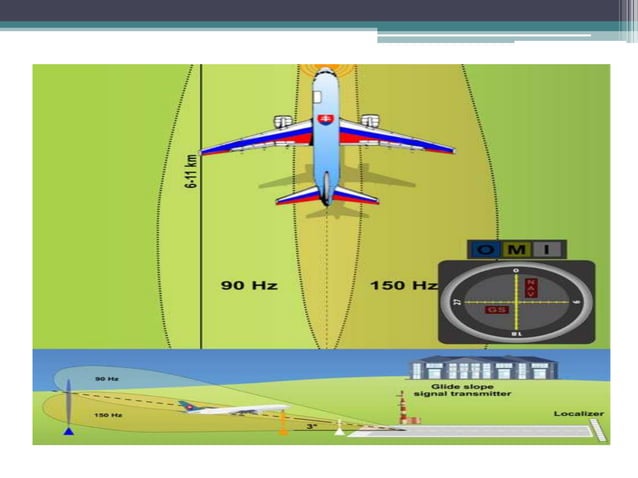 Instrument landing system (ils) | PPTX | Air Travel | Travel Type