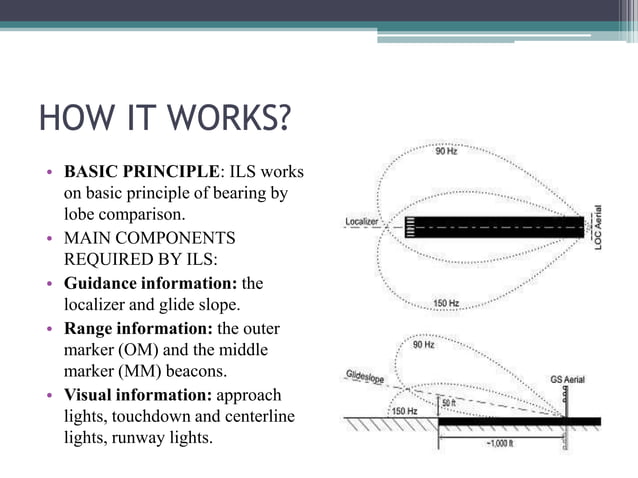 Instrument landing system (ils) | PPTX | Air Travel | Travel Type