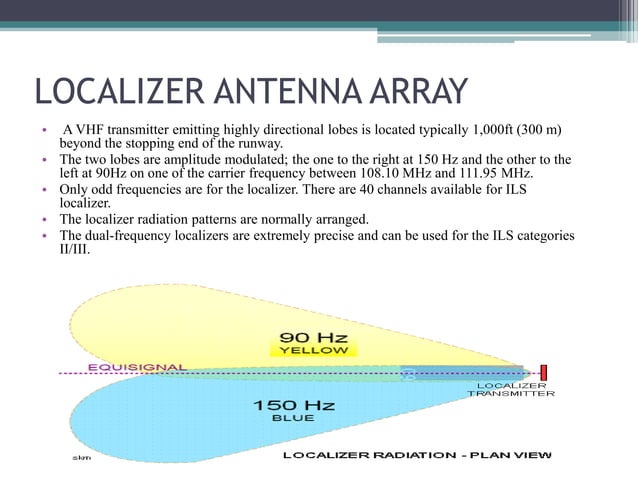 Instrument landing system (ils) | PPTX | Air Travel | Travel Type