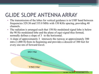 Instrument landing system (ils) | PPTX