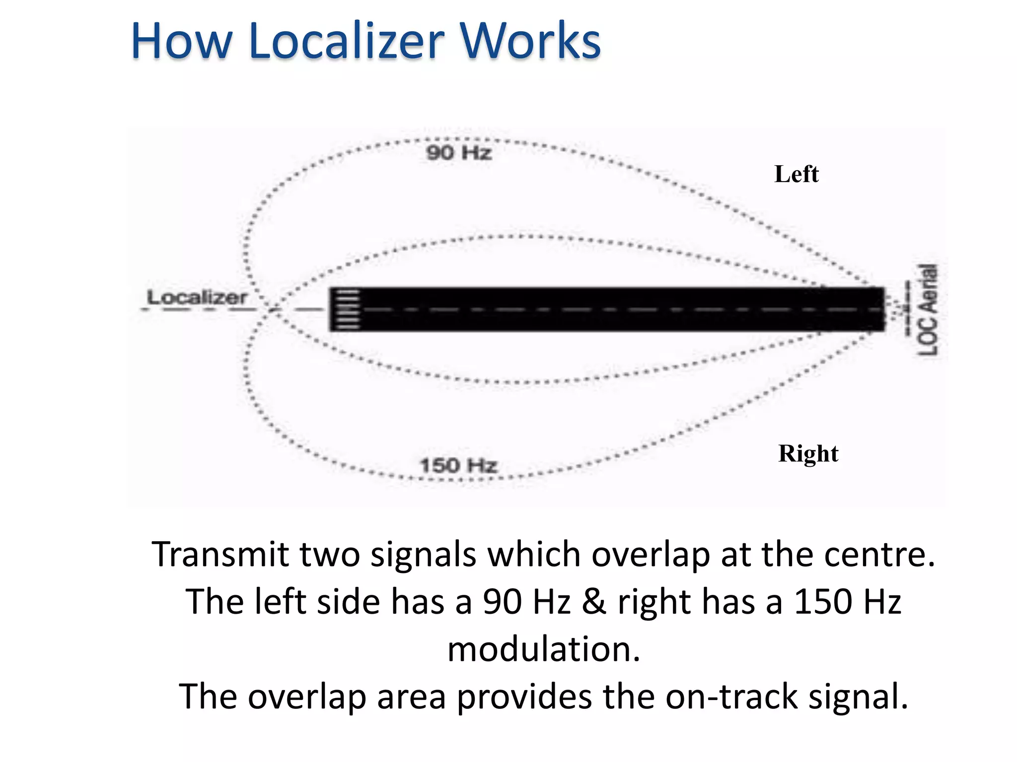 Instrument landing system (ils) | PPTX