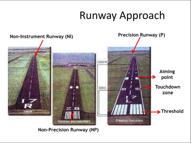 Instrument landing system (ils)