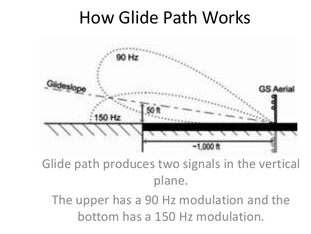 Instrument landing system (ils)