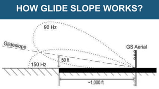 Instrument landing system (ils) ppt | PPTX