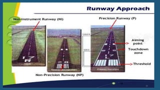 Instrument landing system (ils) ppt | PPTX