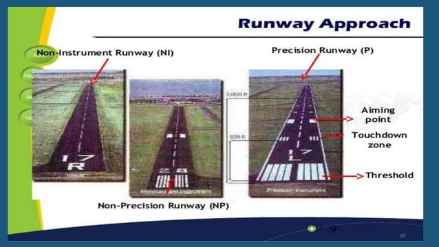 Instrument landing system (ils) ppt | PPTX | Aviation Industry | Industries