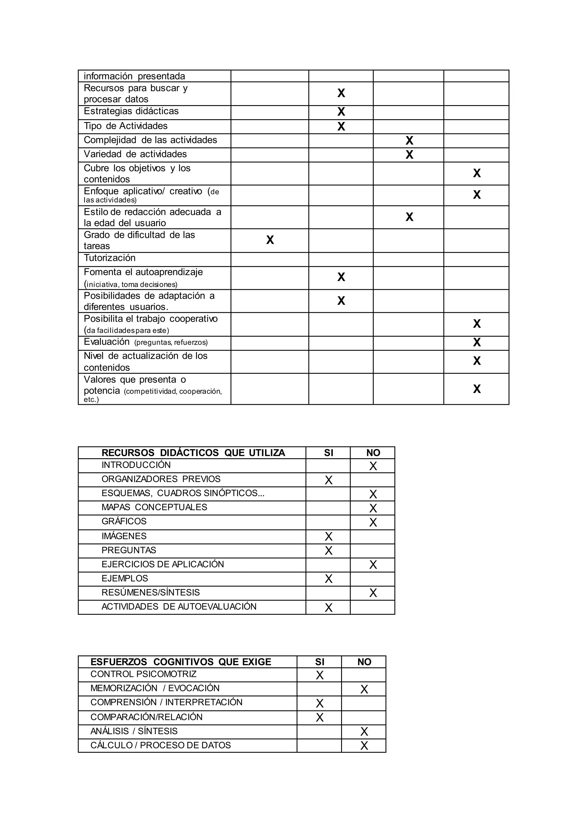 Instrumento de evaluacion tagul