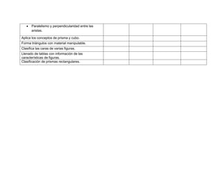 Instrumento de evaluación listas de cotejo | PDF