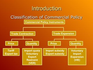 Instrument Of Trade Policy(M) | PPT