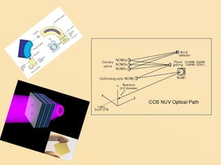 Instrument optic | PPT