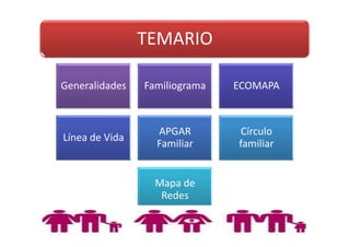Instrumentos de valoración familiar | PDF