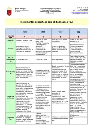 Instrumentos-para-la-evaluación-Trastorno del espectro autista | PDF