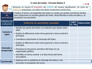 Instrumentos de evaluación - Lista de cotejo.pptx
